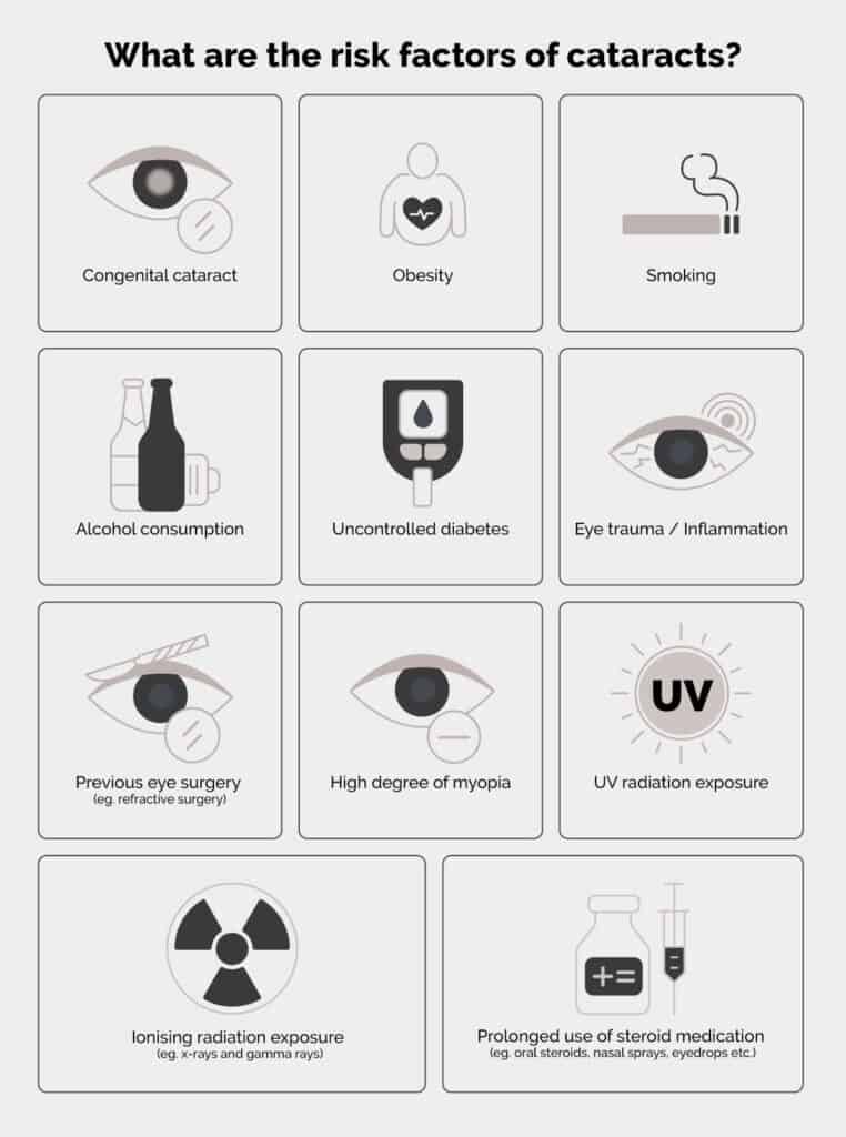 Comprehensive Guide to Cataract Surgery in Singapore (2024)